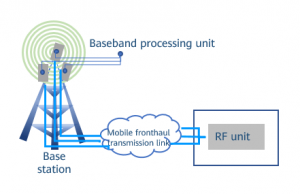 IPEC Initiates Research Project for Next-Generation Mobile Fronthaul ...
